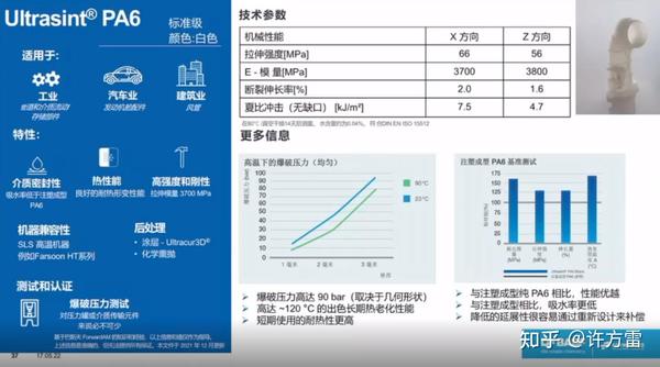 适用于SLS和MJF工艺，详细解读巴斯夫Forward AM 聚合物3D打印粉末材料 - 知乎