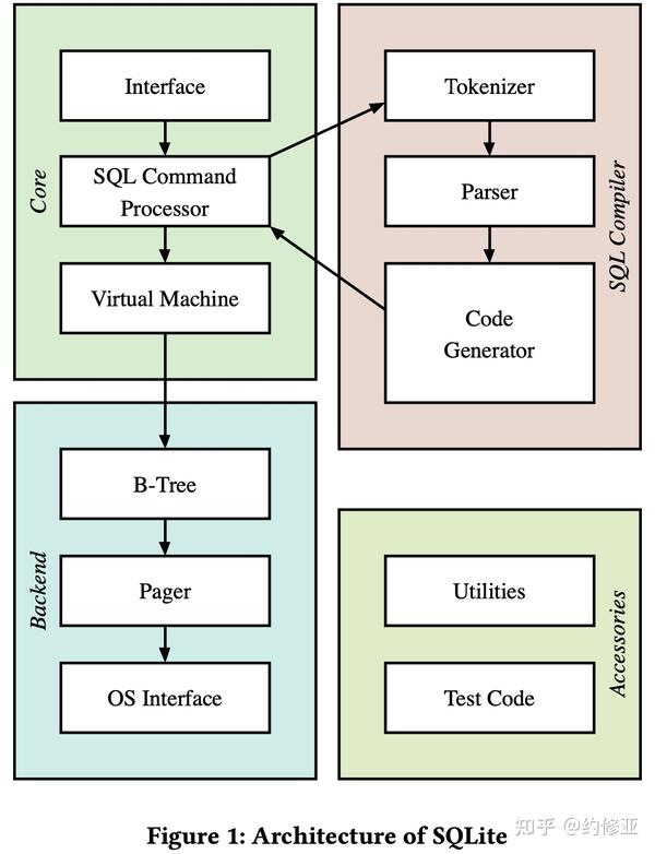 SQLite: Past, Present, and Future - 知乎