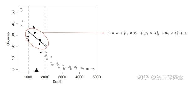 非线性模型之广义相加模型(GAM)-原理与应用概述 - 知乎