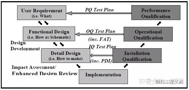 关于设计确认(DQ)，目前的理解和做法可能不对 - 知乎