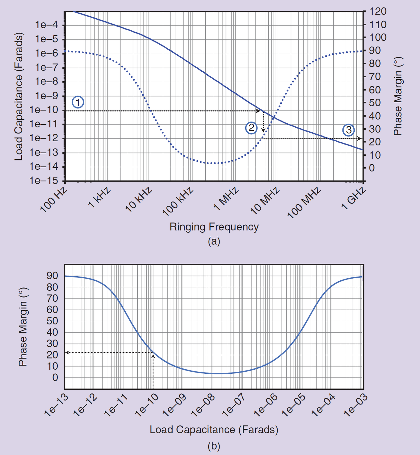 王小桃带你读文献：振荡与振铃 Oscillation and Ringing——Finding Worst-Case Capacitive ...