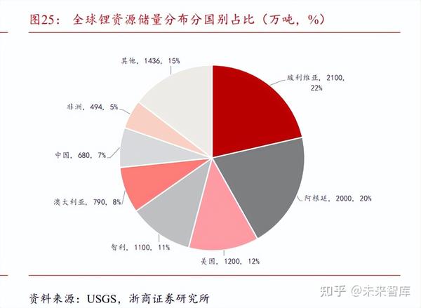 有色金属行业专题报告：走进非洲 - 知乎