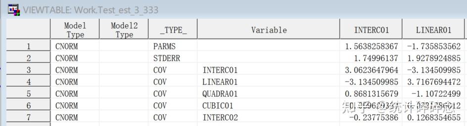 组轨迹模型(GBTM)的SAS实现与编程技巧 - 知乎