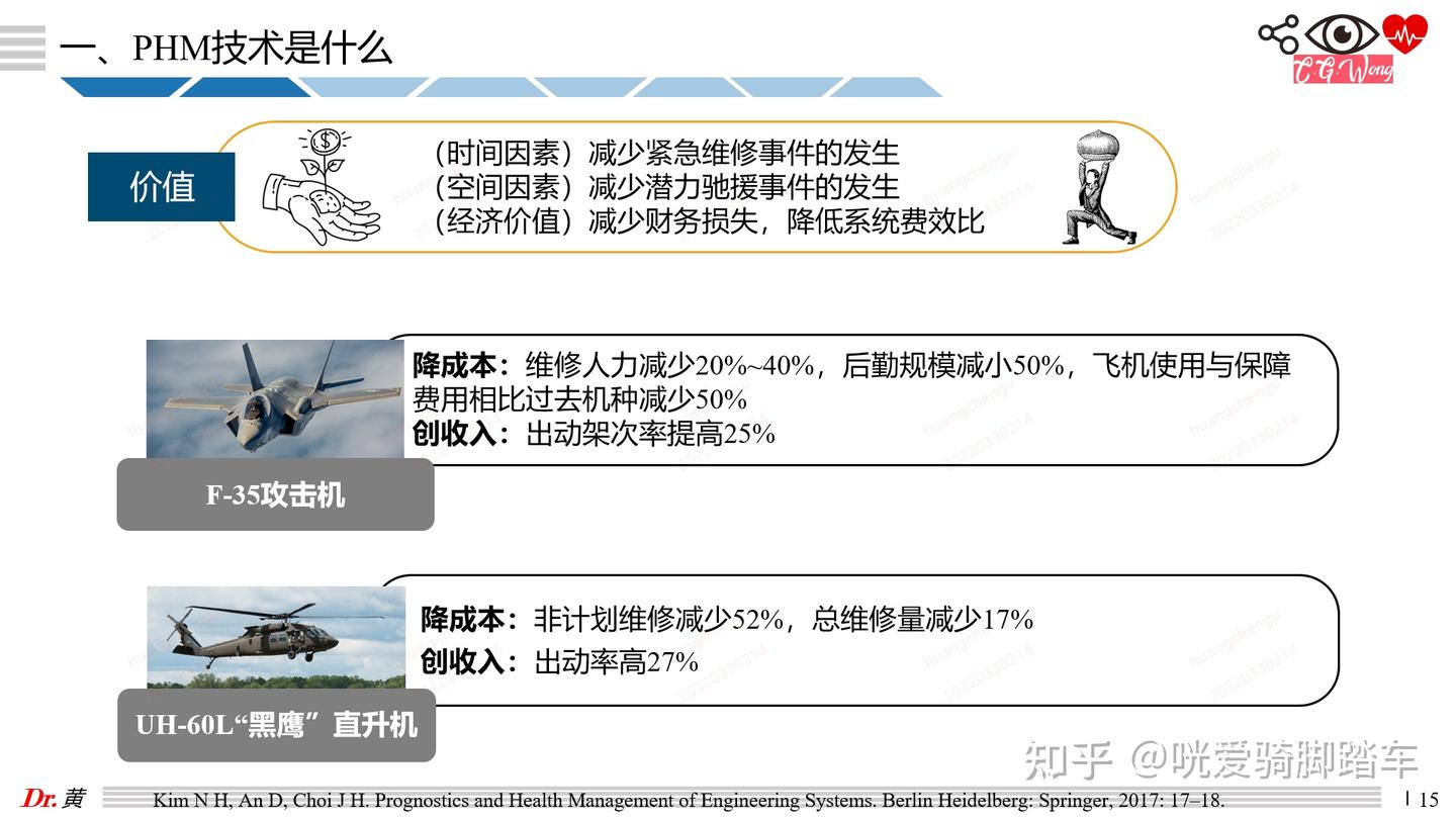 大白话科普PHM技术第一弹——引言和案例篇 - 知乎