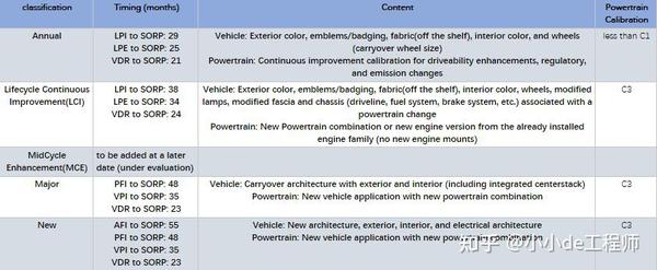 DRE工程师手册 -- 新车诞生记 - 知乎