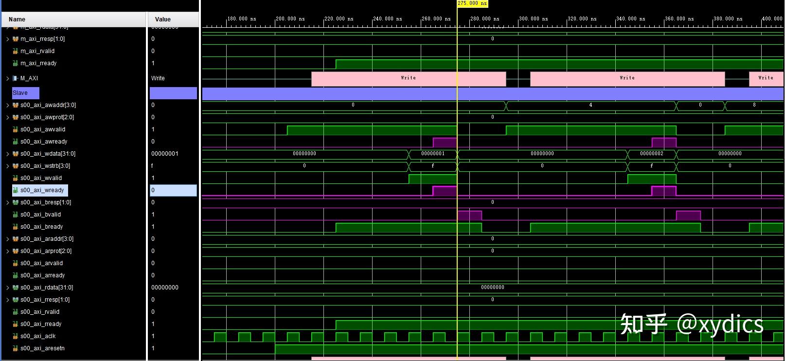 Xilinx 实现的 S_AXI_Lite 协议 - 知乎