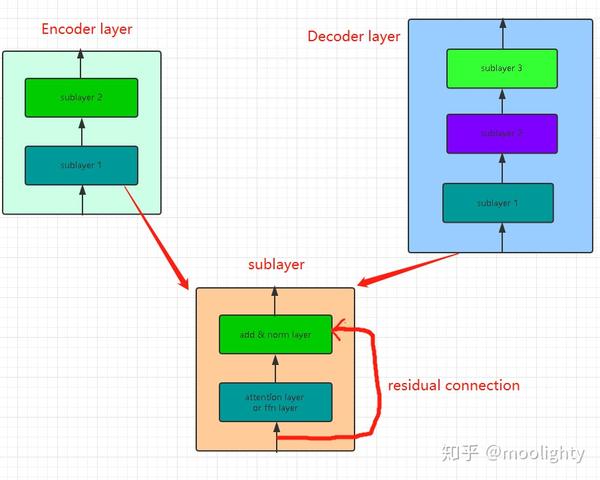 transformer代码实现与资源整合 - 知乎
