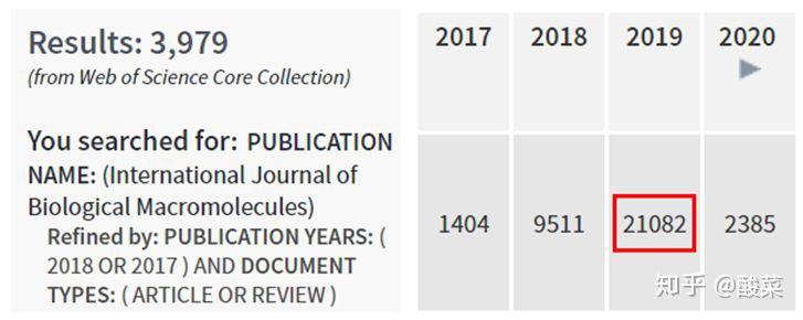 解刊 | 《Biological Macromolecules》 - 知乎
