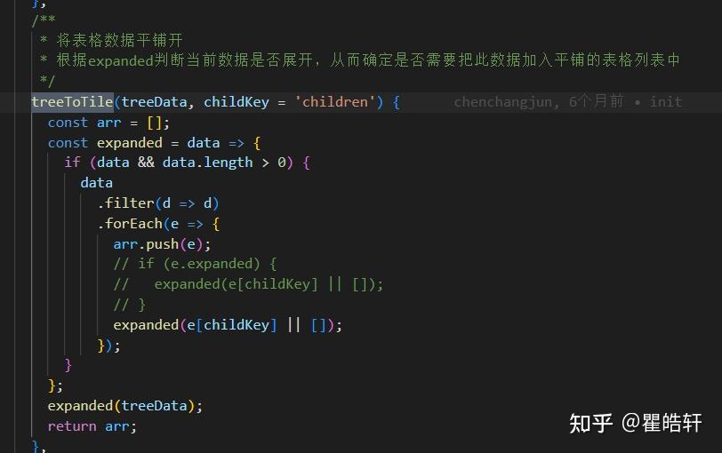 基于vue，使用element Ui组件库里面的table标签，实现树状图同级拖拽功能 知乎