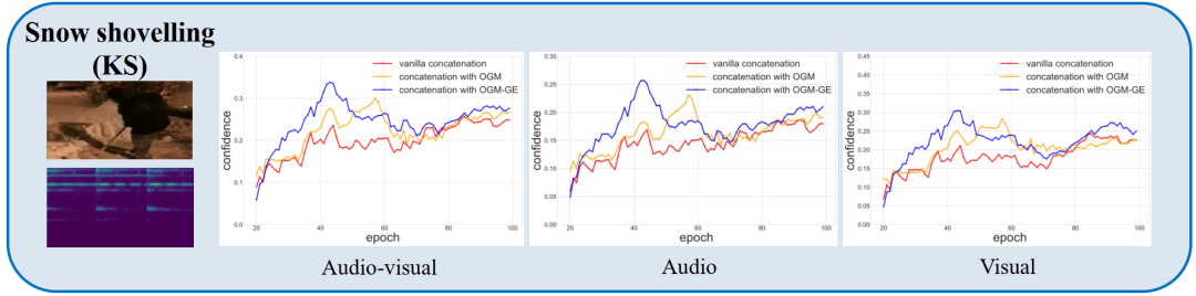CVPR2022 Oral | 多模态学习中的贡献不平衡问题 - 知乎