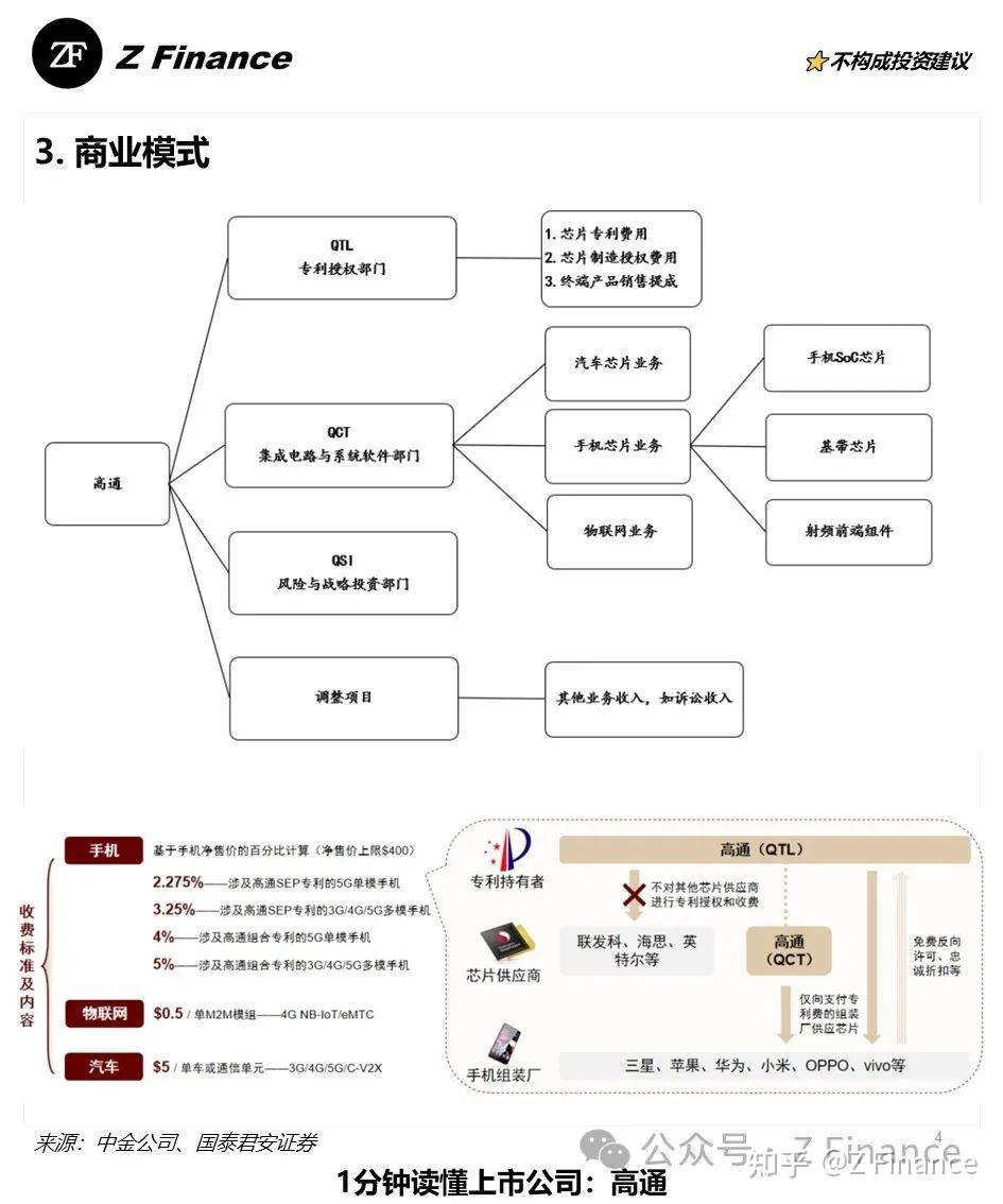 1分钟读懂上市公司：高通Qualcomm - 知乎