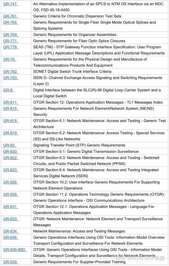 Telcordia标准简介 - 知乎