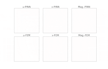 深度学习求解微分方程系列十一：硬边界约束的PINN求解弹性动力学方程(平面应力，弹性波传播) - 知乎