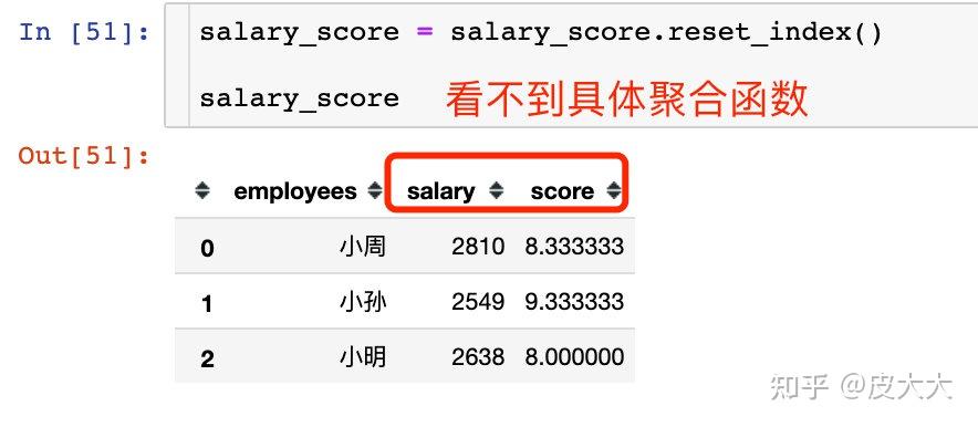 详解pandas的groupby机制 知乎