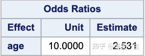 SAS系列20——PROC LOGISTIC 逻辑回归 - 知乎