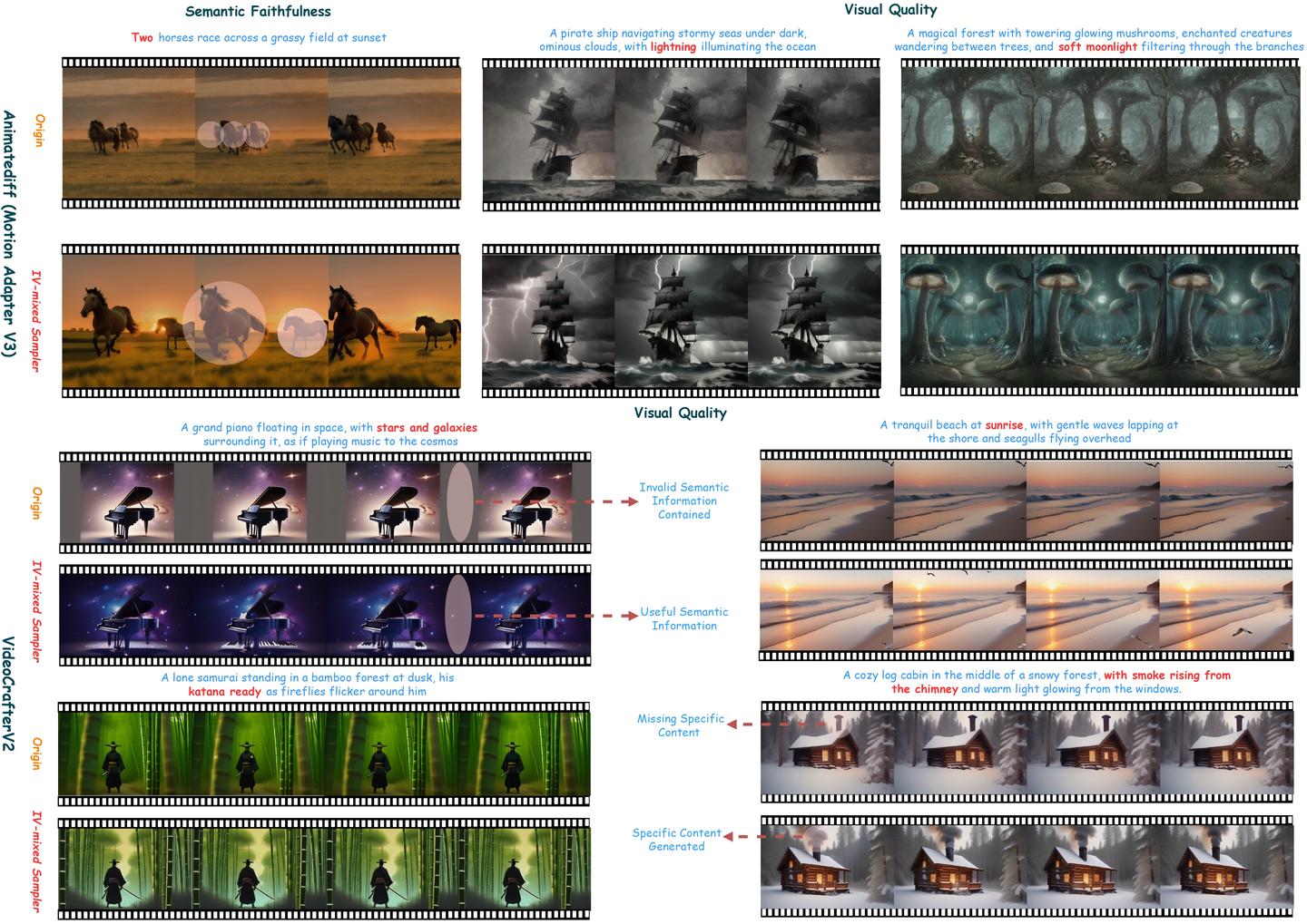 xLeaF Lab | ICLR2025 | IV-mixed Sampler: 图像视频混合采样器：利用图像扩散模型来增强视频生成 - 知乎