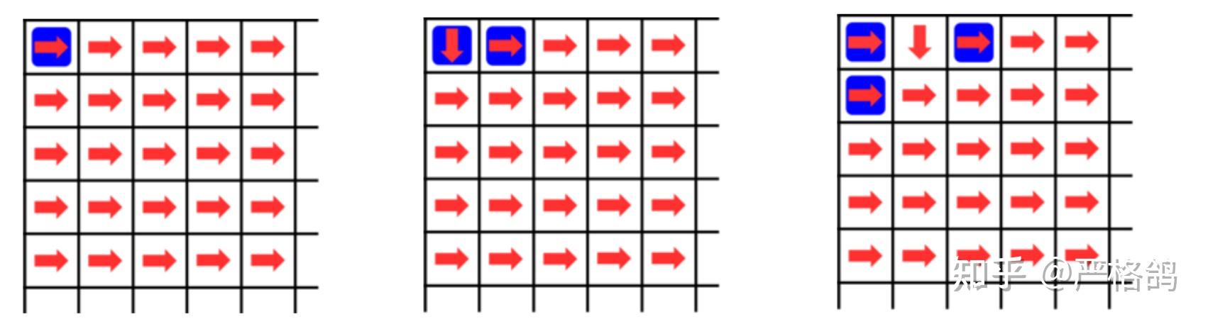 Codeforces Round #821 (Div. 2) D(dp) E(思维) - 知乎