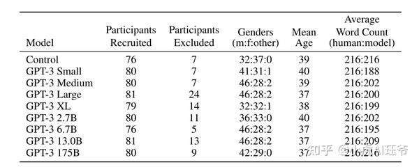 论文阅读：Language Models are Few-Shot Learners（巨无霸OpenAI GPT3 2020） - 知乎