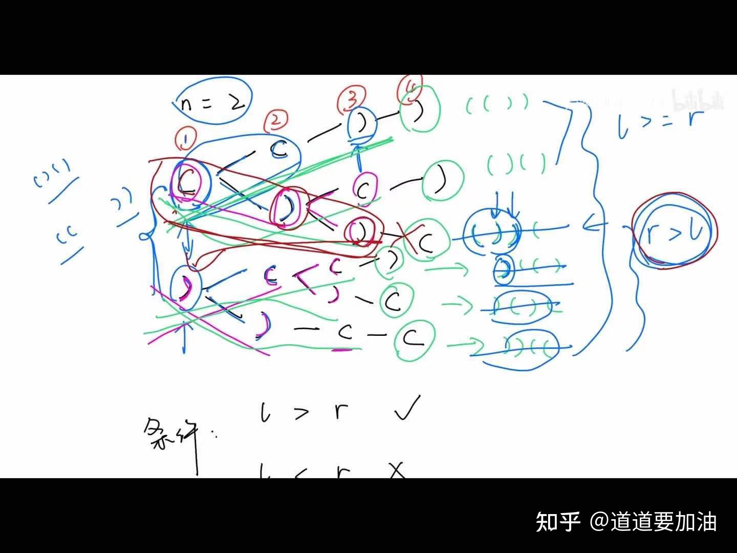 Leetcode 22括号生成 知乎