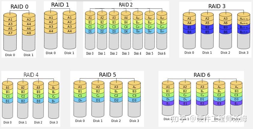 服务器基础知识培训 - 知乎