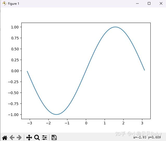 【matplotlib】绘制简单图形图解代码实例 知乎