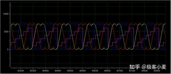 基于STM32实现SVPWM调制算法 - 知乎