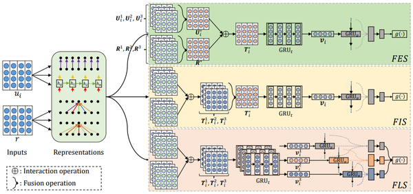 多轮检索式对话系统小结 - 知乎