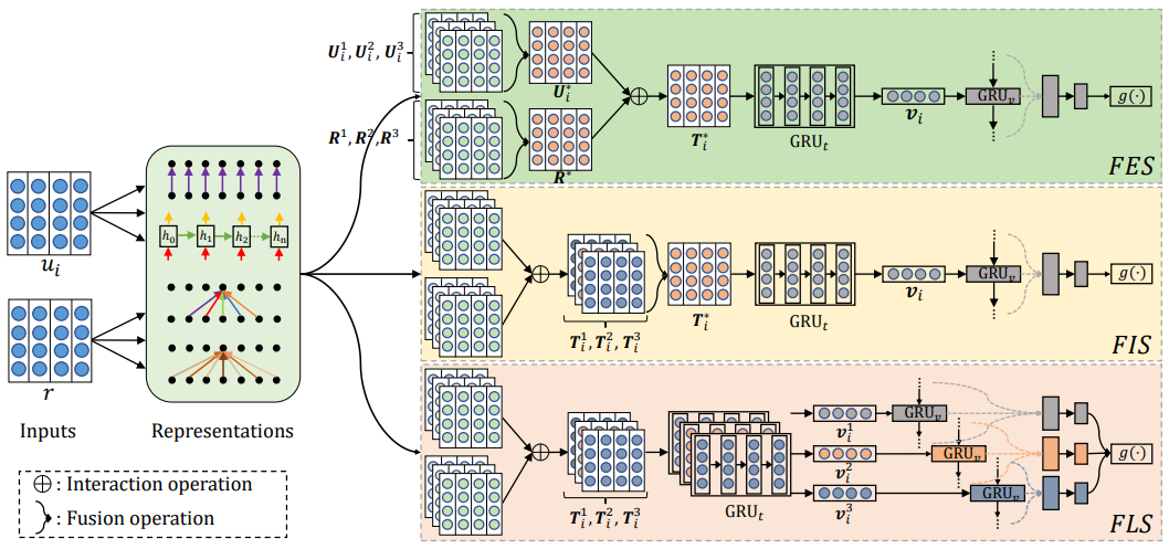 多轮检索式对话系统小结 - 知乎