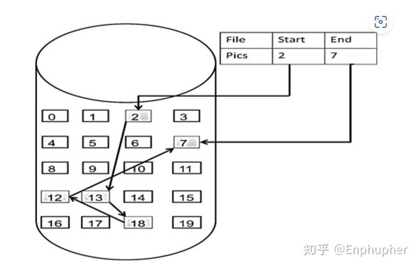 代码随想录第三天leetcode203 移除链表元素 和leetcode206 反转链表 知乎 4164
