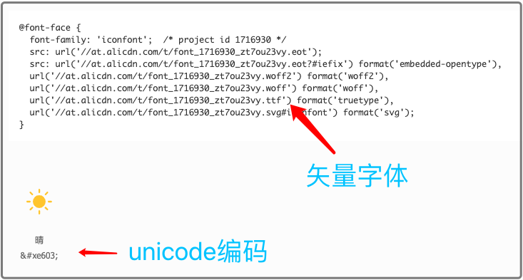 微信小程序开发实践：基础内容icon，关于图标的4个实现方案等 - 知乎