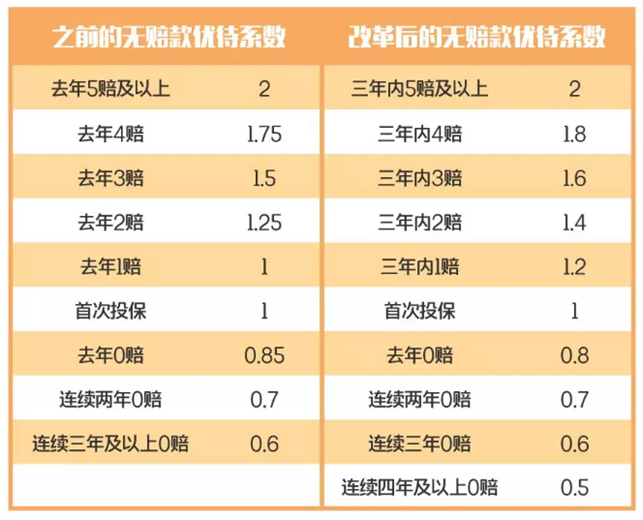 车险常识中的NCD,推荐车险同行阅读 - 知乎