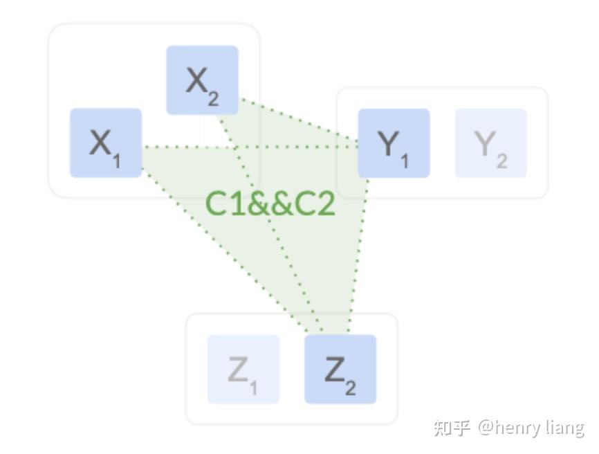 CockroachDB: The Resilient Geo-Distributed SQL Database - 知乎
