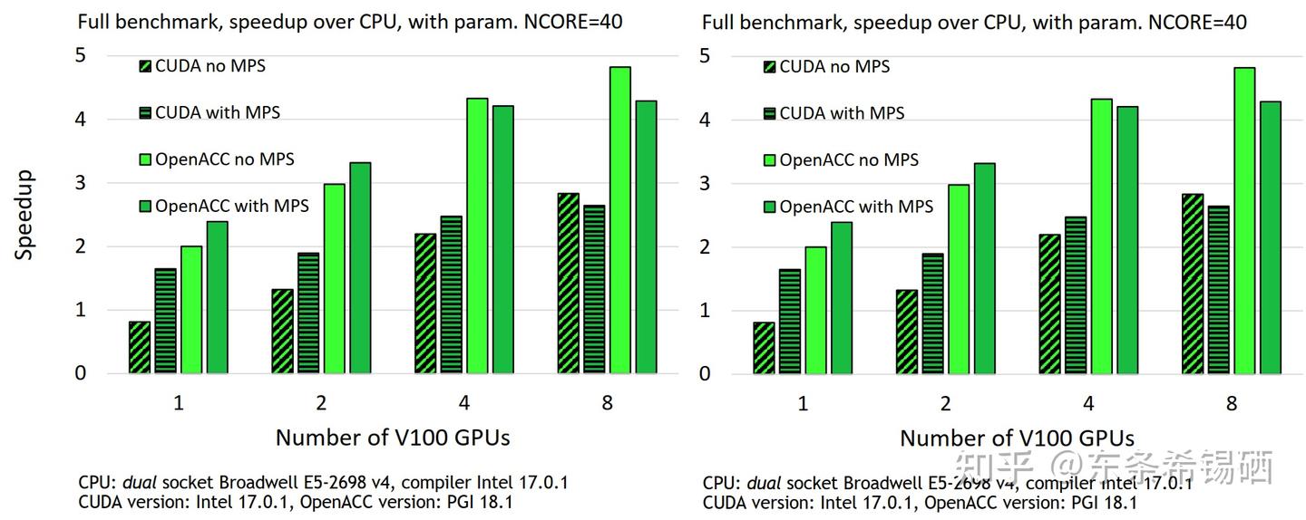 OpenACC核弹版GPU加速vasp.6.3.0编译教程 - 知乎