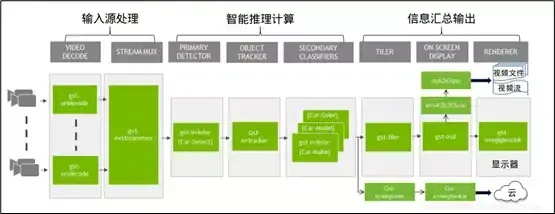 NVIDIA Jetson Nano 2GB 系列文章（32）：DeepStream-插件说明 - 知乎