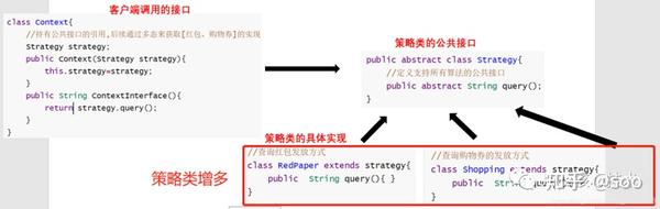 还在用策略模式解决 if-else？Map + 函数式接口就搞定了。。。 - 知乎