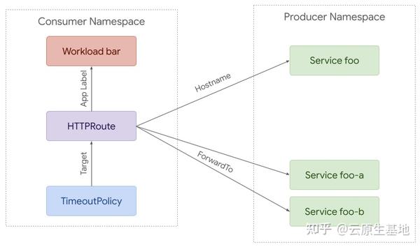 另眼旁观 Linkerd 2.12 的发布：服务网格标准的曙光？ - 知乎