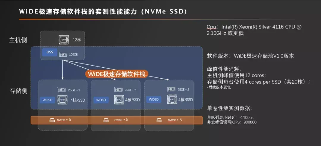 ExponTech WiDE无量数据引擎亮相，为什么值得关注？ - 知乎