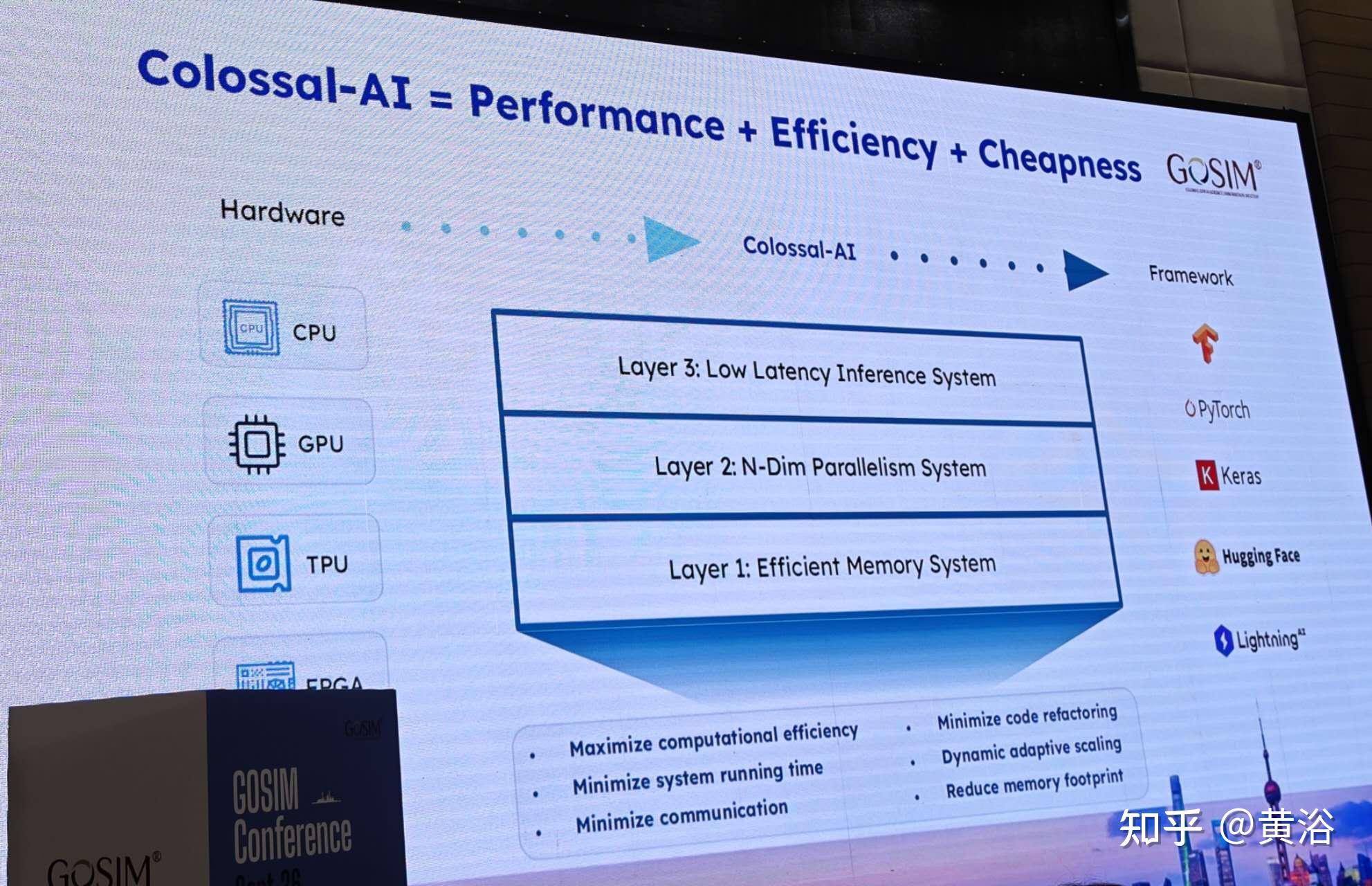 GOSIM‘23大会的“人工智能“论坛 - 知乎