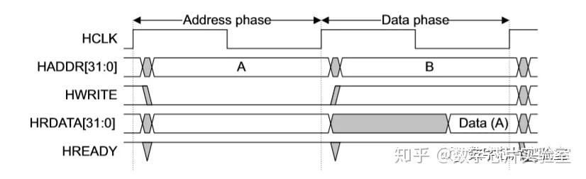 AHB 协议学习之 transfer - 知乎