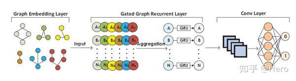 Devign:基于GNN的源代码漏洞检测 - 知乎