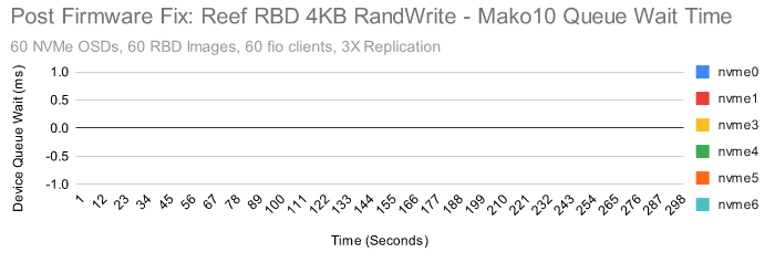Ceph 新版本 Reef 上：RBD 性能验证 - 知乎