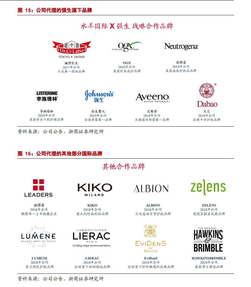 水羊股份（300740.SZ） - 知乎