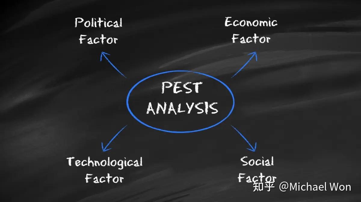 提高思考效率的50个模型（8）——PEST分析 - 知乎