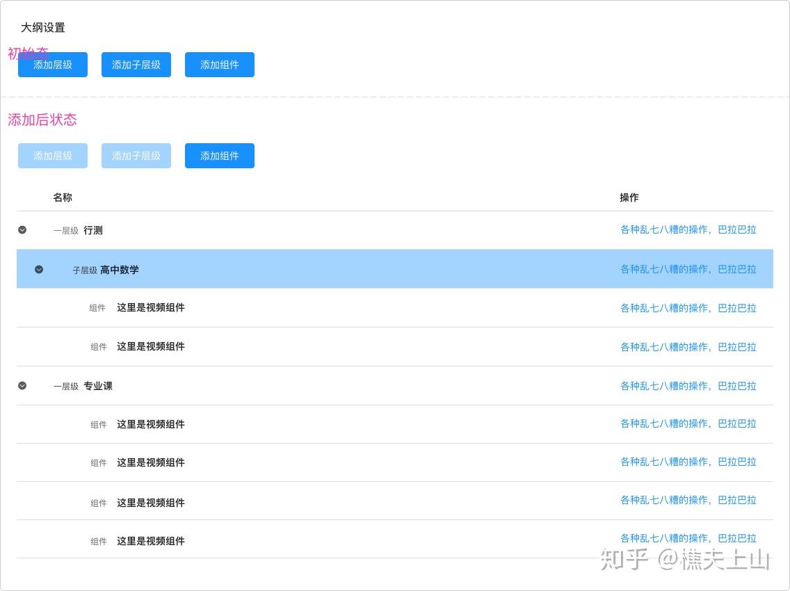 Pc端多层级结构交互设计 —— 树形结构 知乎 