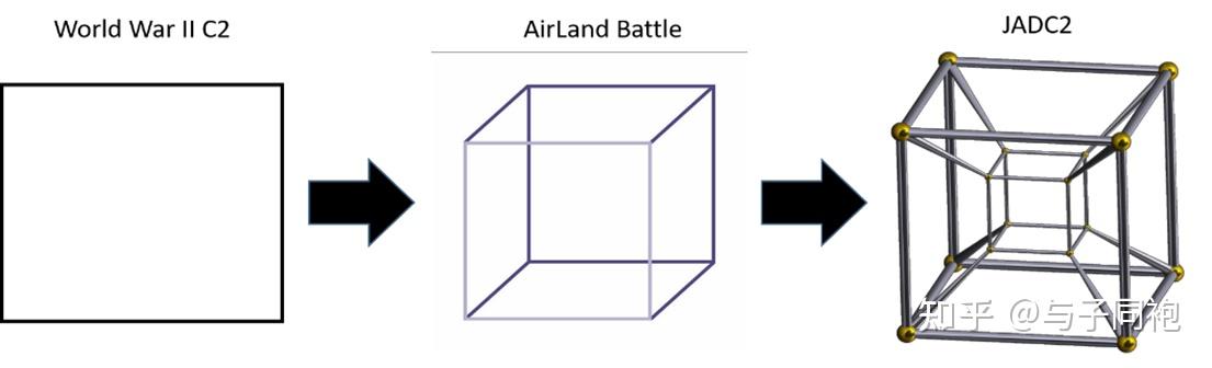 JADC2联合全域指控“6+1”最小可行系统MVP - 知乎