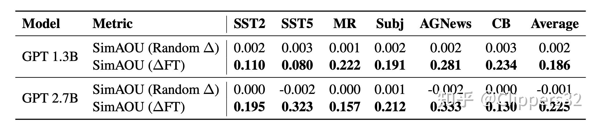 大语言模型之In-Context Learning - 知乎
