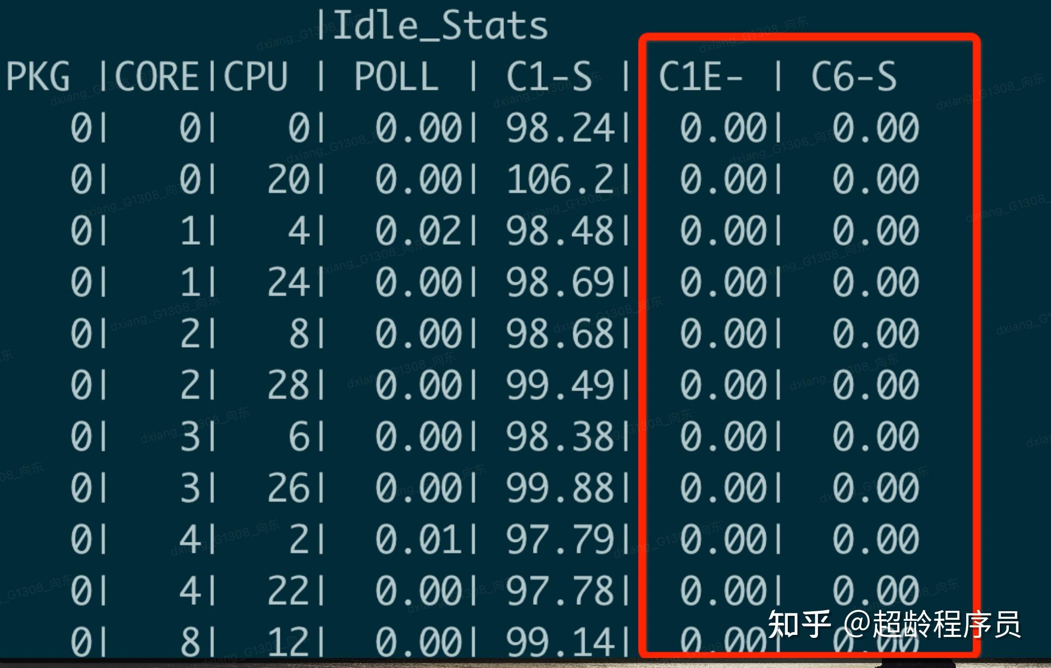 Linux系统新内核降低上下文切换延迟 - 知乎
