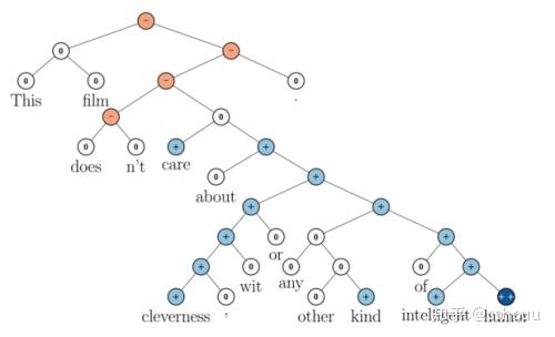 【神经网络】递归神经网络 - 知乎