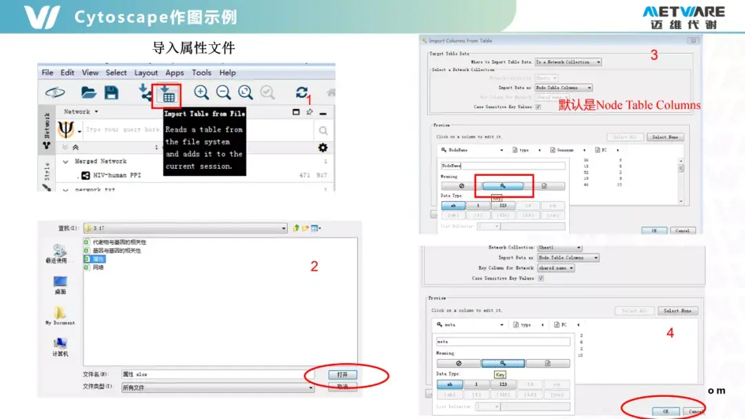 转录组+代谢组专题 | cytocape绘图操作 - 知乎