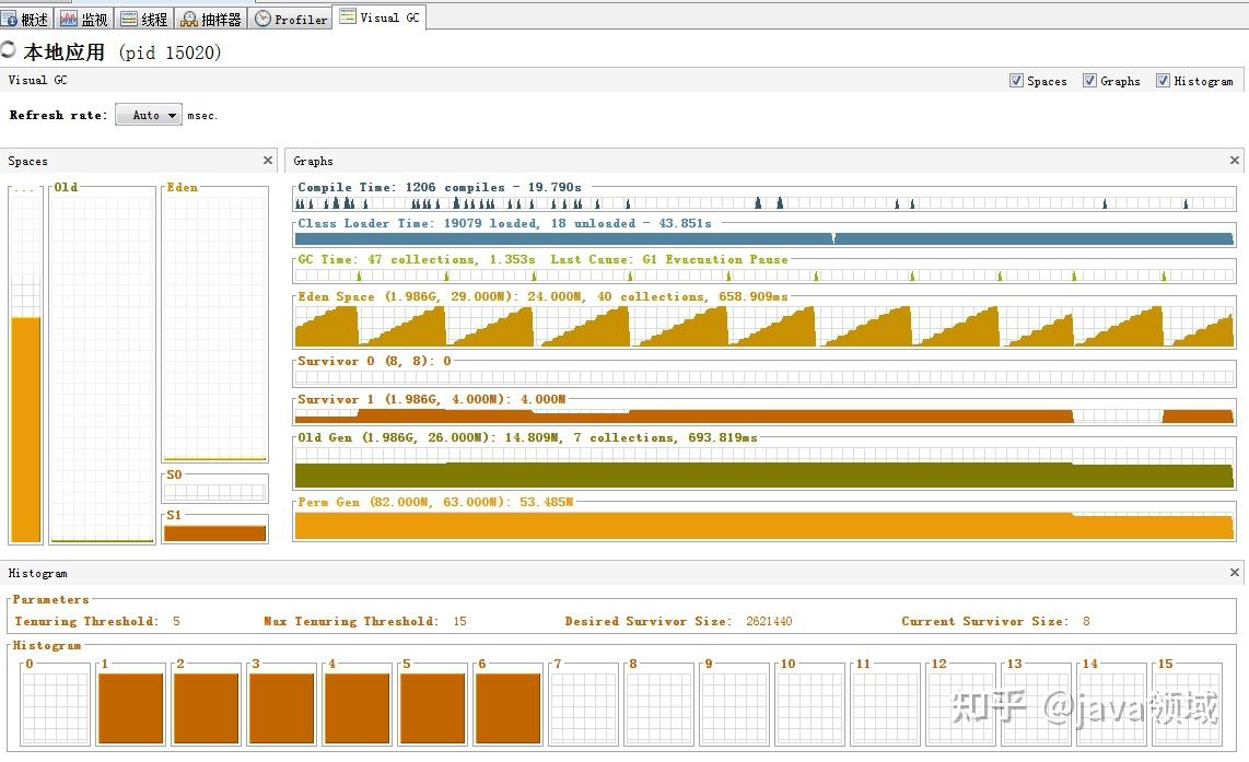 八、jdk工具之JvisualVM、JvisualVM之二--Java程序性能分析工具Java VisualVM - 知乎